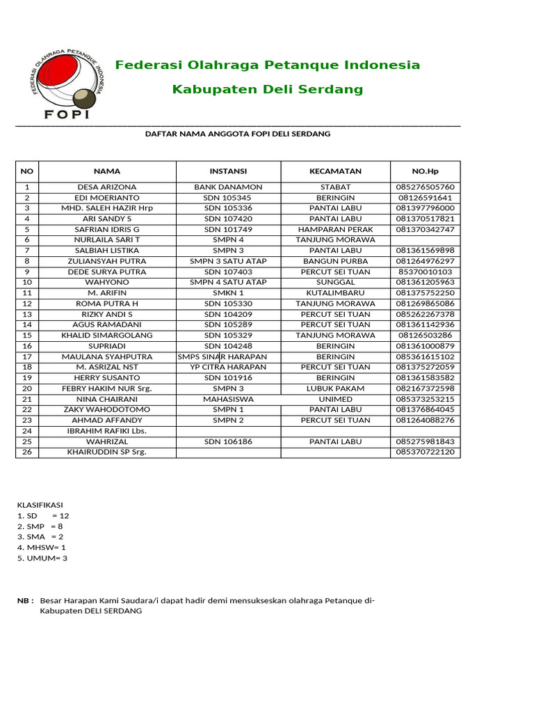 Daftar Hadir Petanque | PDF