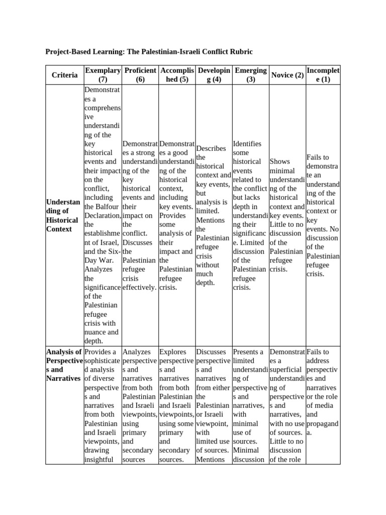 PBL - English PBL Media Rubric | PDF | Propaganda | Human Communication