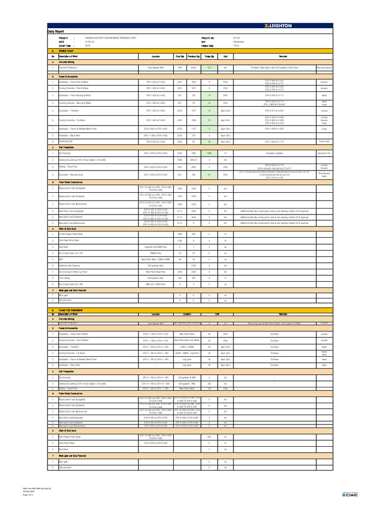 Daily Report TSEP 20241002 | PDF | Truck