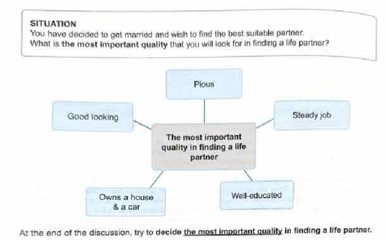 Aba Speaking Part 2 Practice | PDF