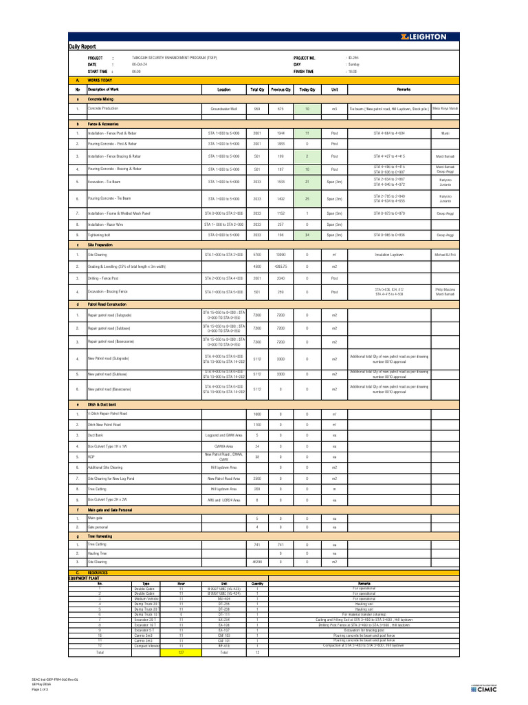 Daily Report TSEP 20241006 | PDF | Structural Engineering | Building Materials