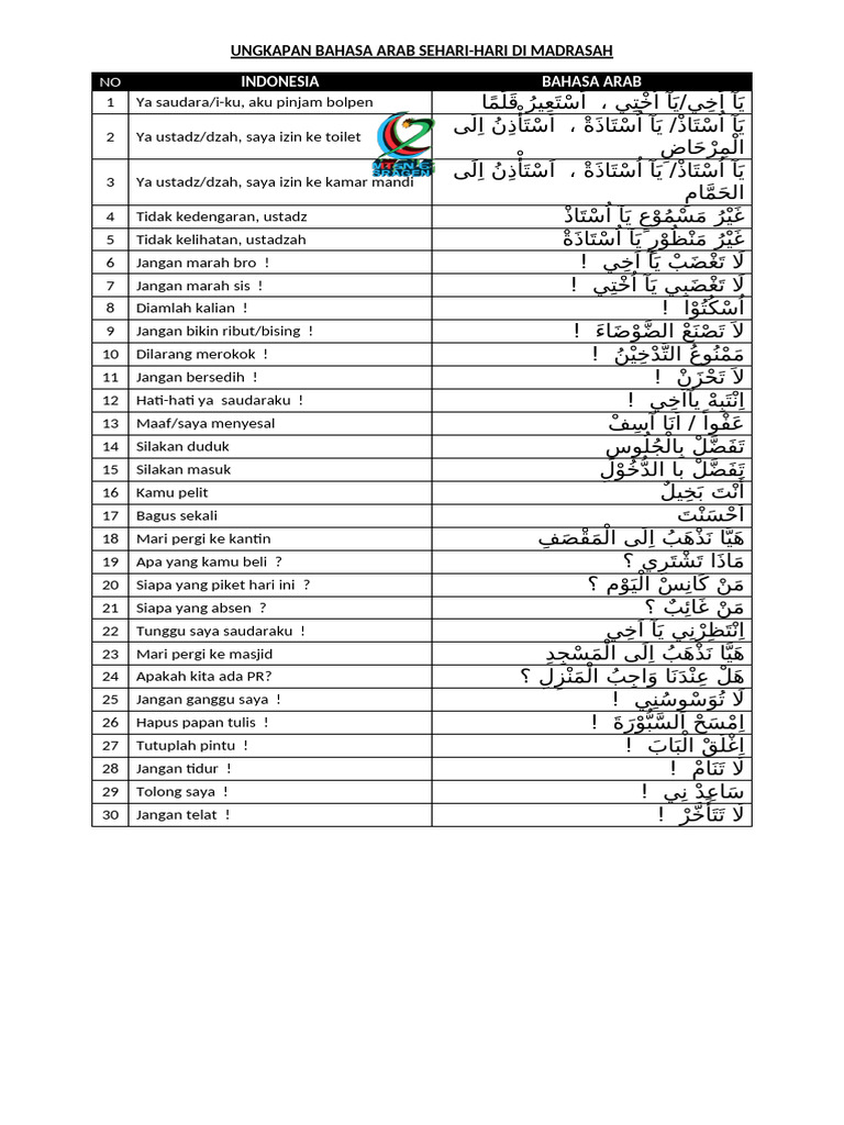 Ungkapan Bahasa Arab Sehari Hari | PDF