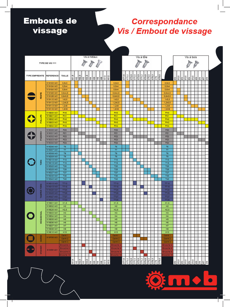 Document Technique D'application - GAMME 70 | PDF