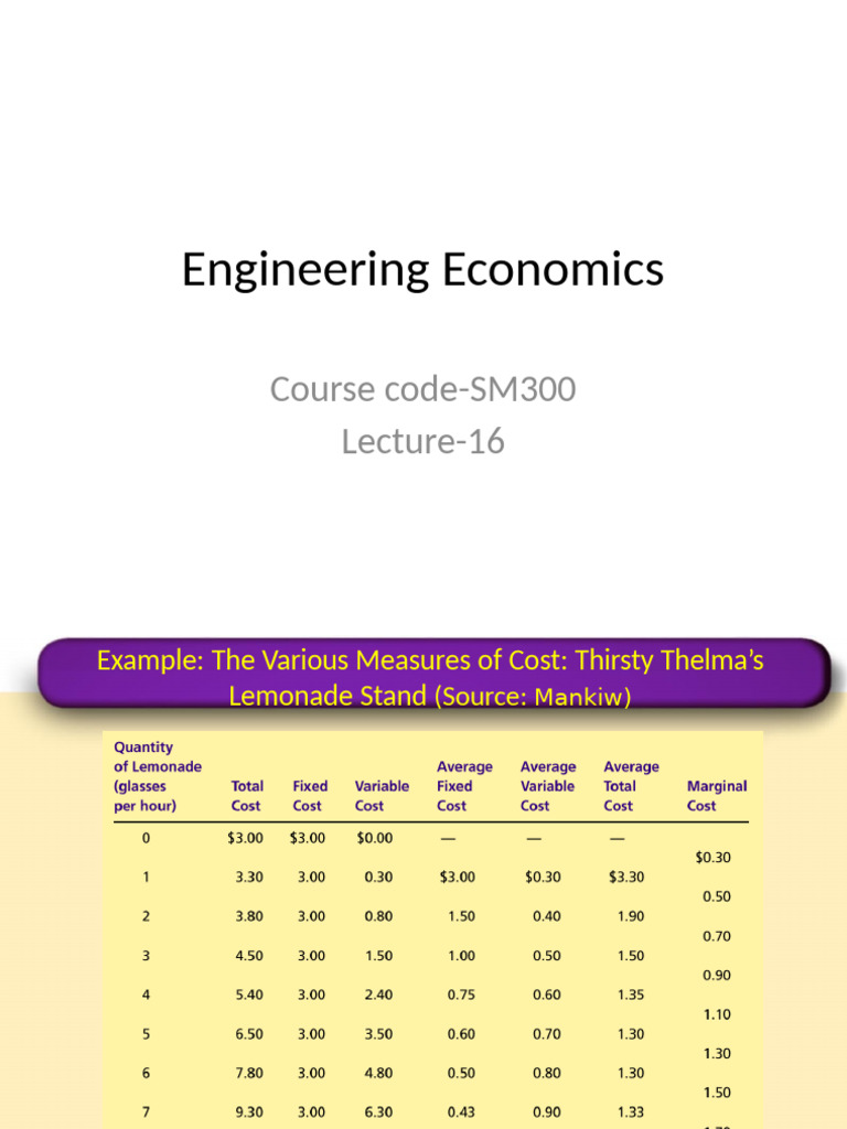Lecture12 Engineering Economics MN 20 Feb-2023 | PDF | Monopoly | Average Cost