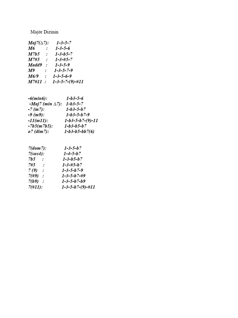 Akor Kaliplari | PDF