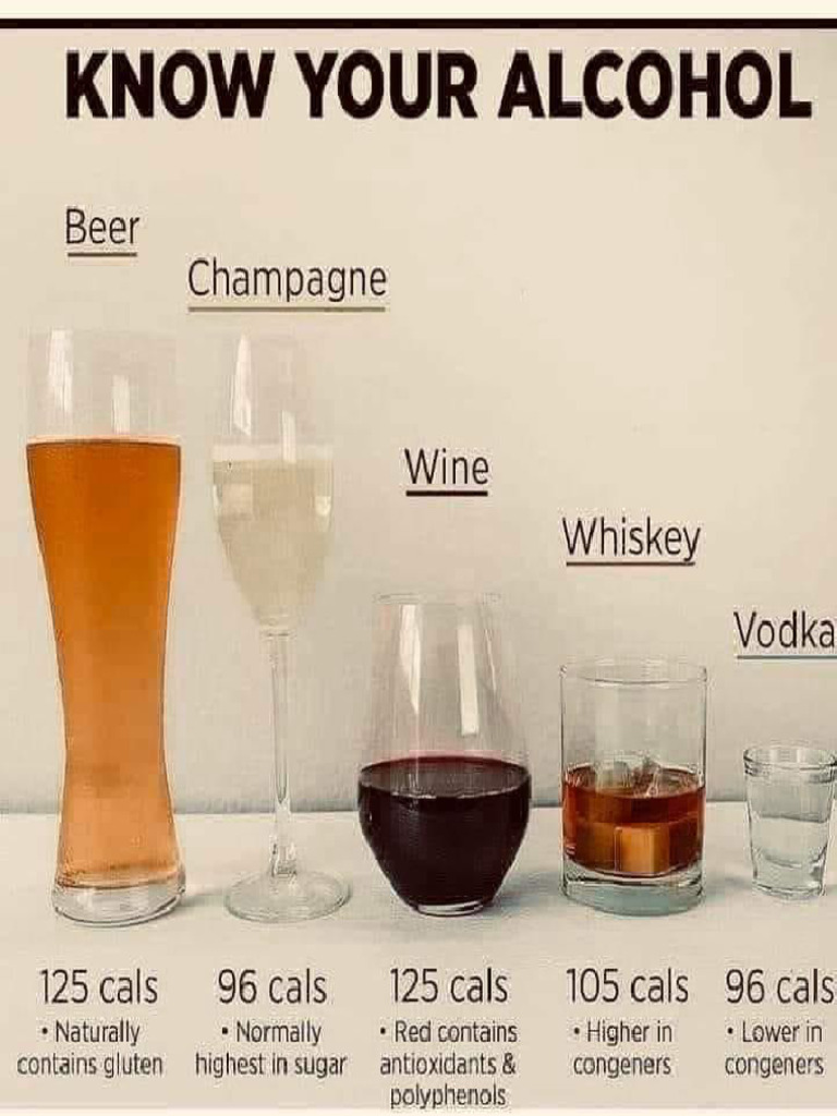 Know Your Alcohol | PDF