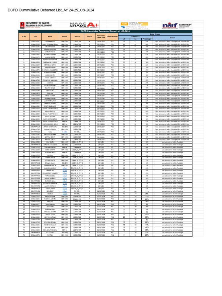 DCPD 3rd Permanent Debarred List - BBA - BCOM - 2025 PO - 8 Nov | PDF ...
