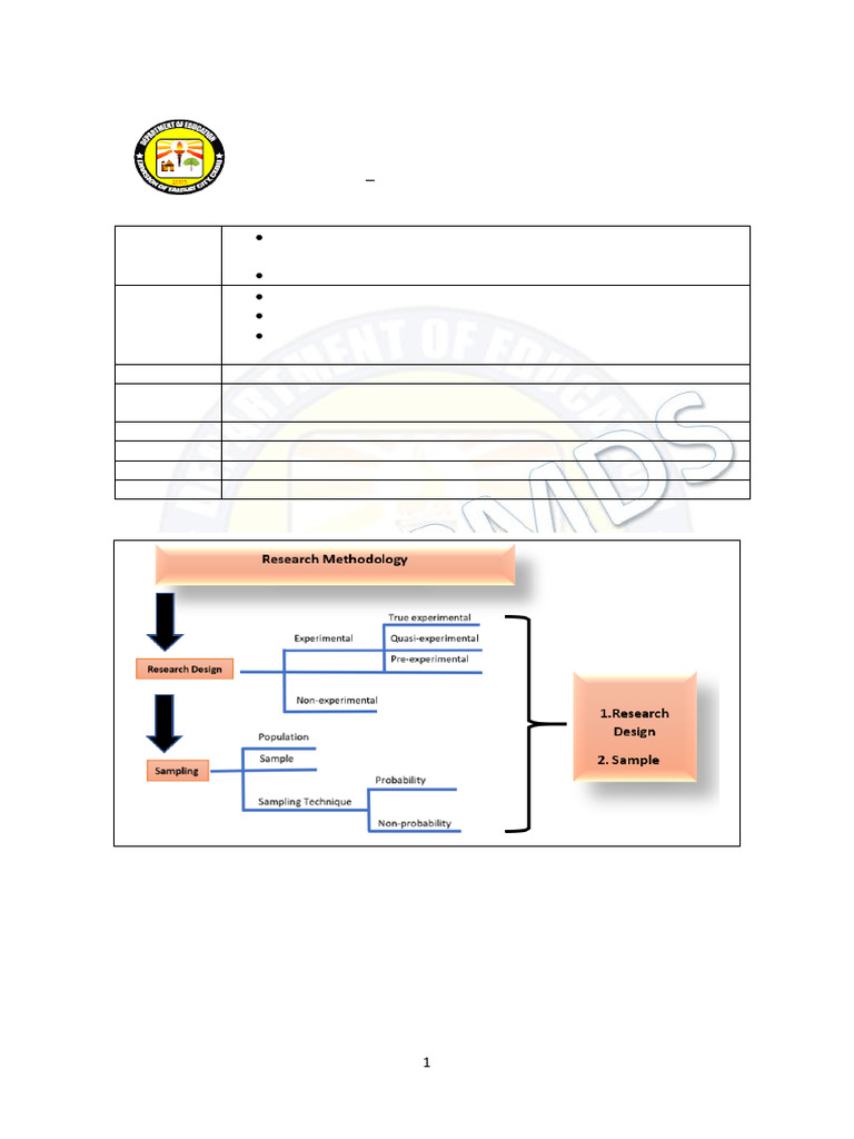 Eng12 Practical-Research-2 - Q2 Kit2 Week-1 Parejas Joanne | PDF | Sampling (Statistics ...
