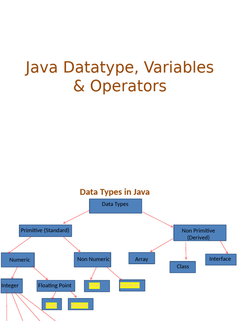 Java Datatypes, Variables & Operators | PDF | Data Type | Integer ... Java Datatypes, Variables & Operators | PDF | Data Type | Integer ...
