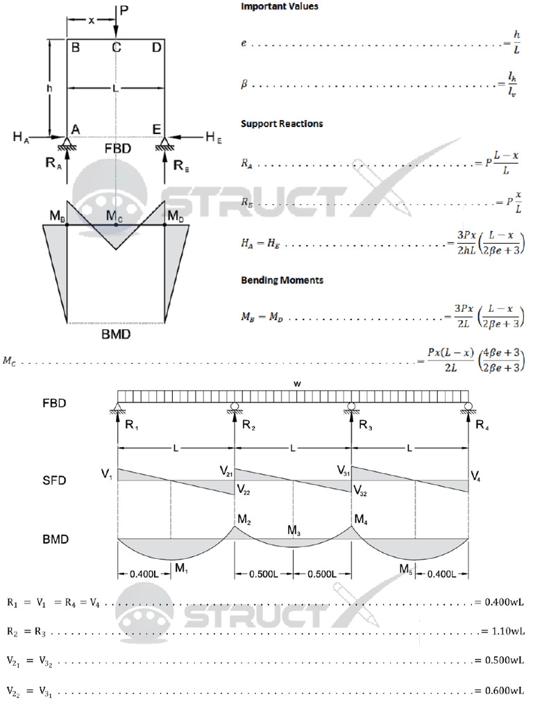 Shear Diagram 2 | PDF