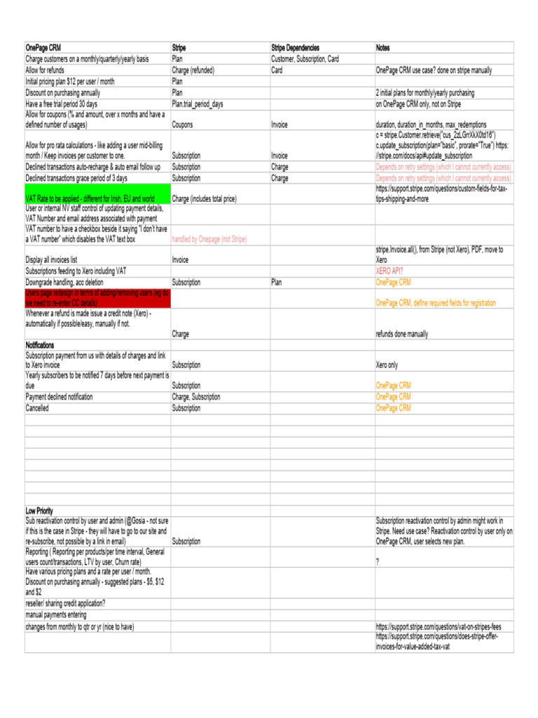 OnePageCRM - Stripe - Integration - A - Sheet1 | PDF | Value Added Tax ...