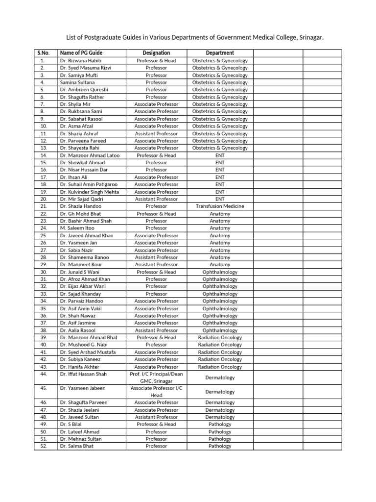 List of PG Guides | PDF | Medical Specialties | Clinical Medicine