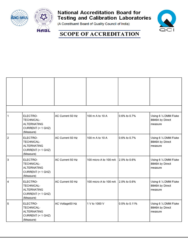 Scope Location 1 CC-2280 | PDF | Calibration | Measurement