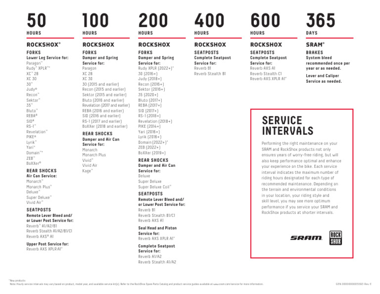Sramrockshox Service Interval Counter Mat | PDF | Automotive Industry ...