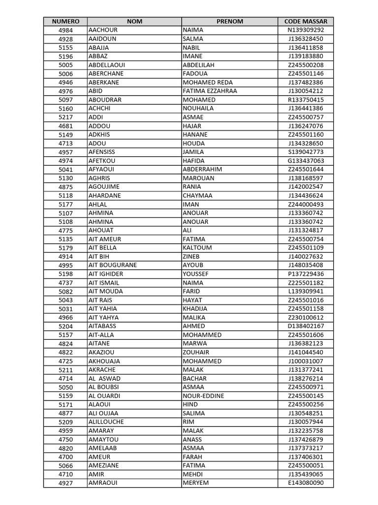 Numero NOM Prenom Code Massar | PDF