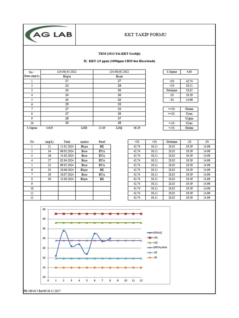 FR-509-015 X Kart (2024) TKM | PDF
