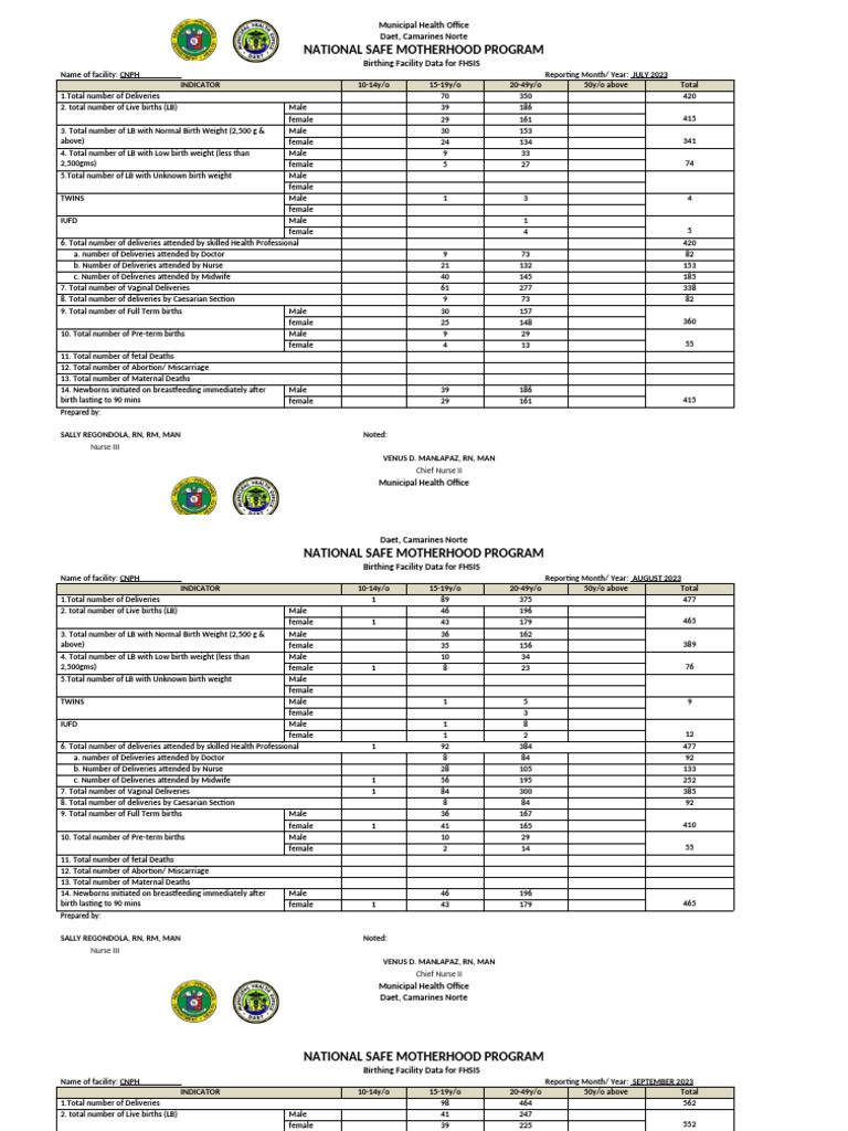RHU 3 Daet Reporting Tool | PDF | Childbirth | Caesarean Section