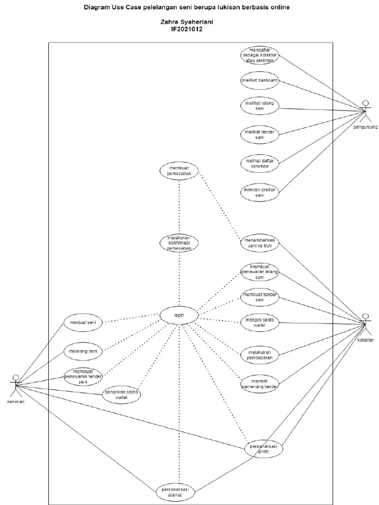 Use Case Zahra Sy - Drawio | PDF