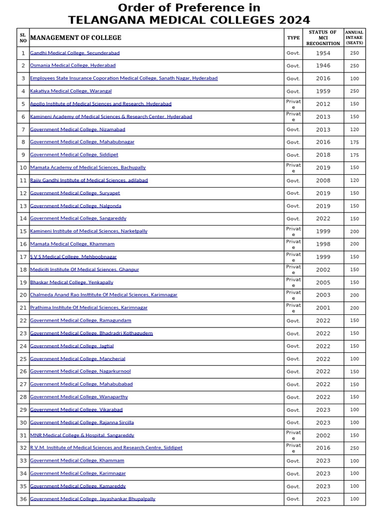 Order of Preference in Telanga Medical Colleges 2024 | PDF