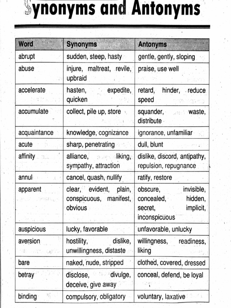 Synonym - Antonym - One Word Substitution | PDF