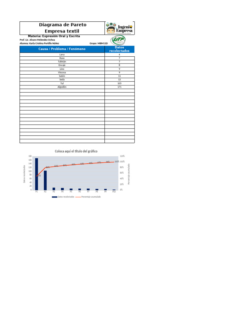 Ejercicio Pareto | PDF | Costura | Textiles