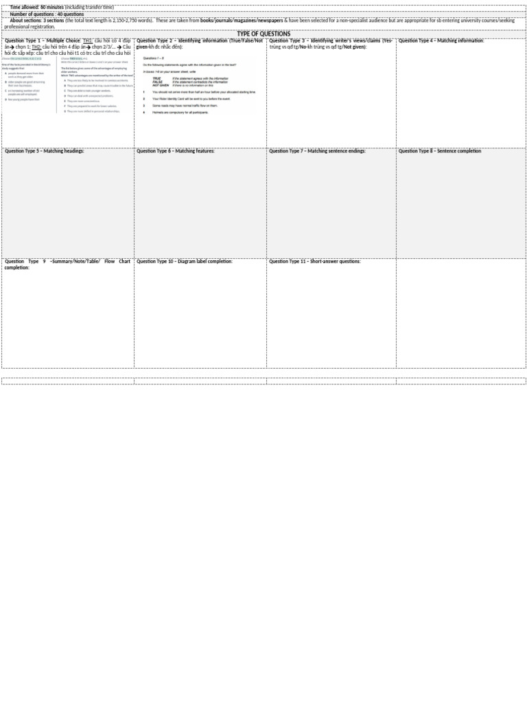Band Description and Question Types | PDF