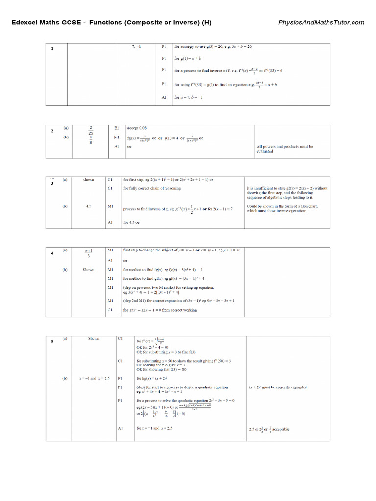 Functions (Composite or Inverse) (H) MS | PDF