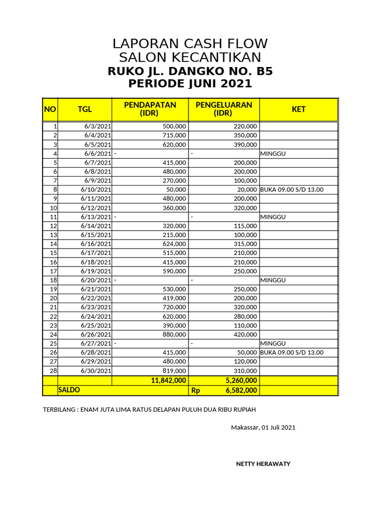 Laporan Cash Flow Salon Kecantikan Netty Herawaty | PDF
