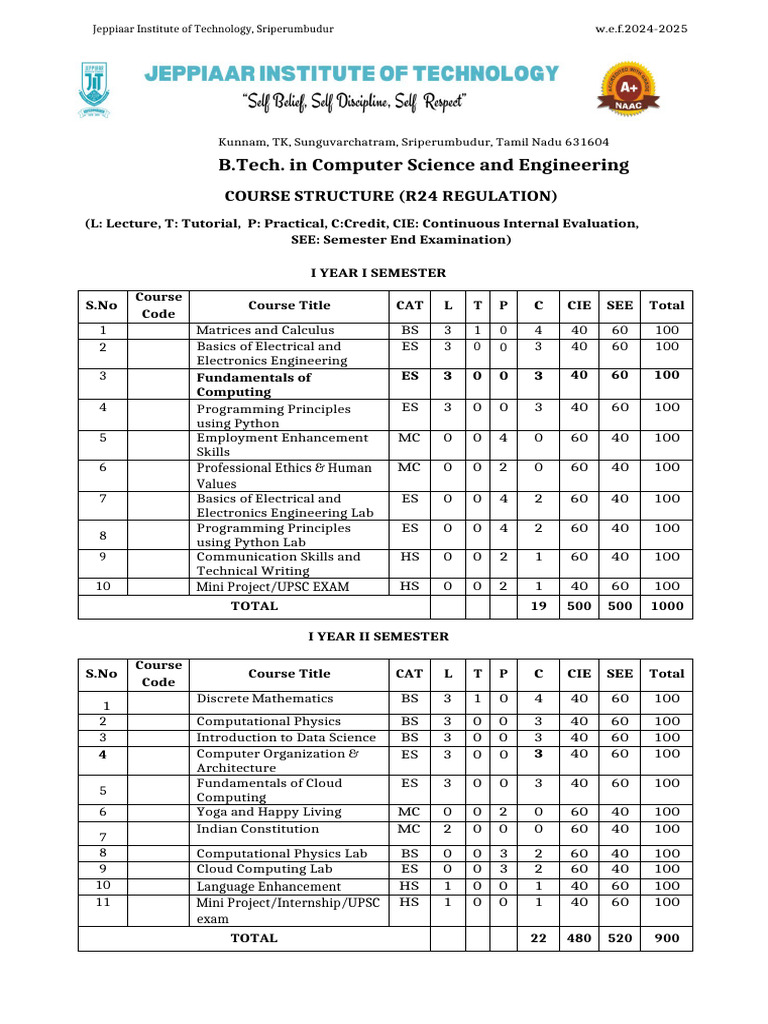 B.Tech CSE Course Structure | PDF | Computing | No Sql