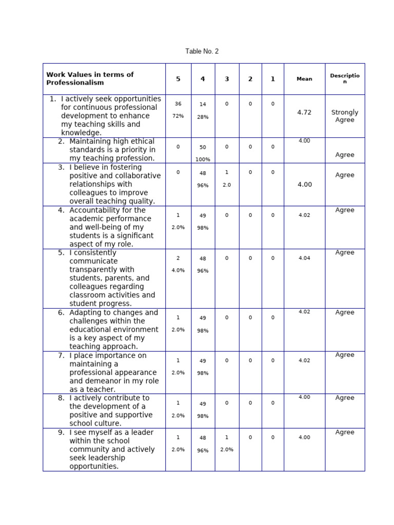 Template Sop 2 & 3-Sheryl A. Vicente | PDF | Teachers | Psychological ...