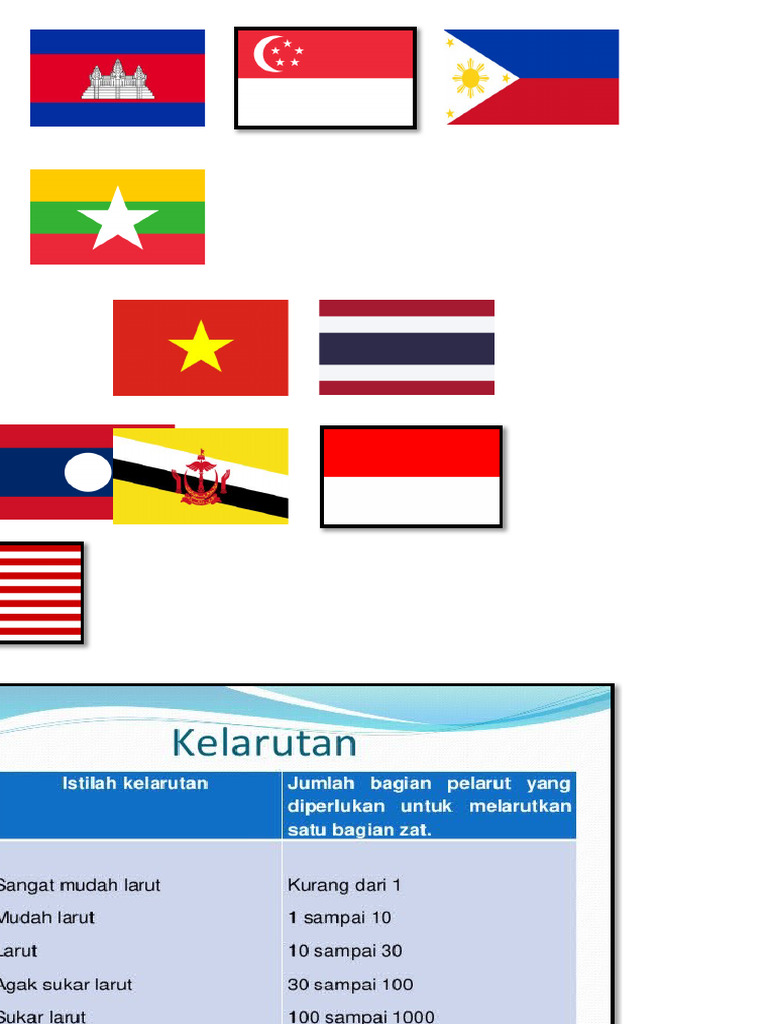 Aseanflag | PDF