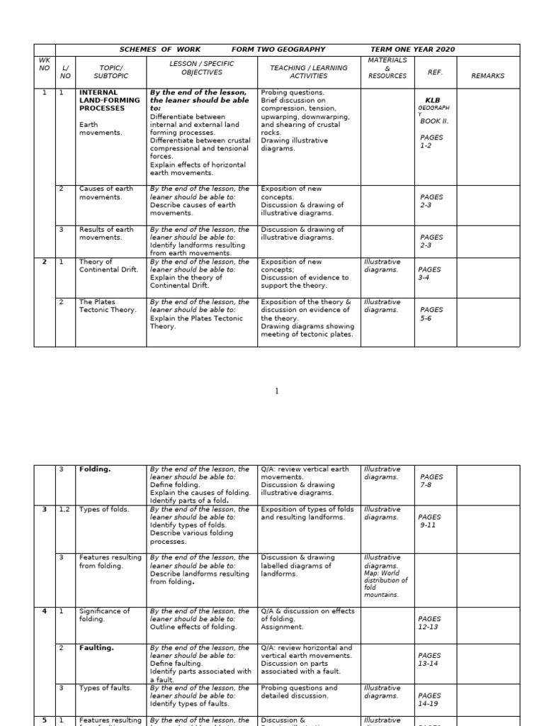 Geography Form 2 2020 Schemes of Work | PDF | Earthquakes | Forests