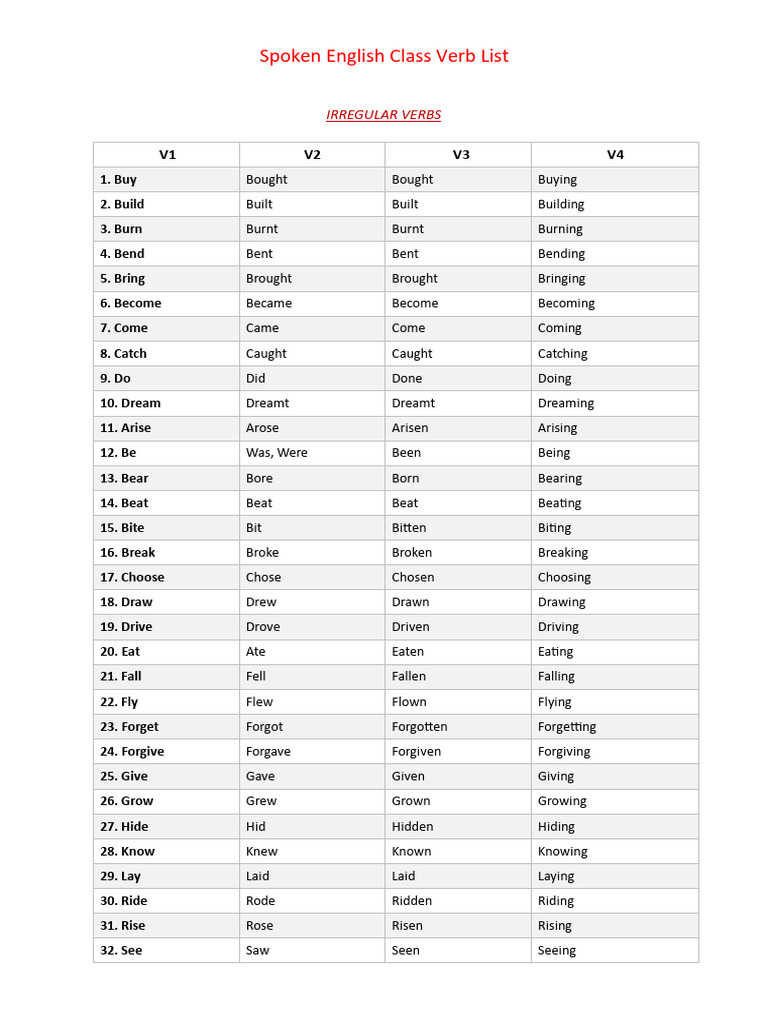 Verb List | PDF | Handcuffs