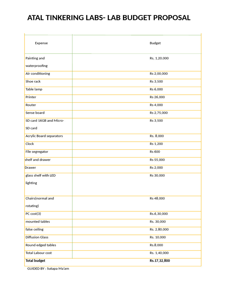 Atal Tinkering Lab Lab Budget Proposal | PDF | Home & Garden ...