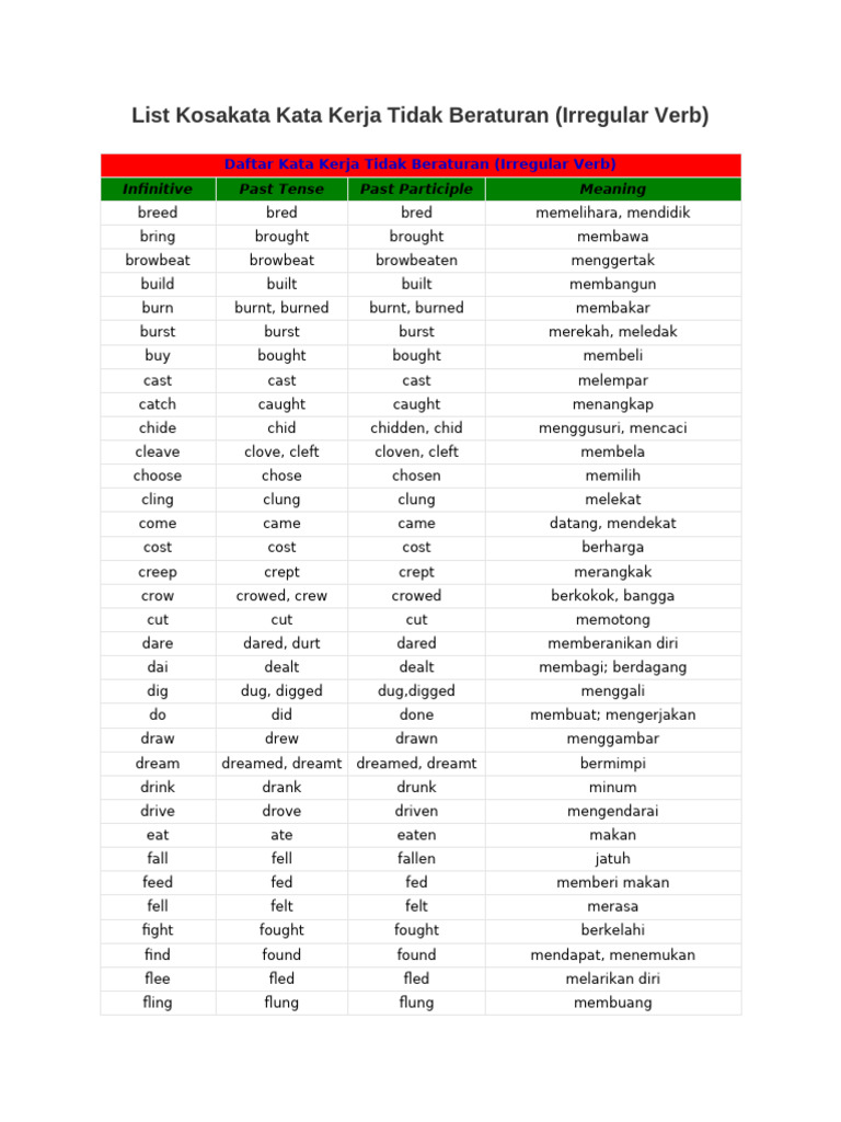 Kosakata Kata Kerja Tidak Beraturan (Irregular Verb) | PDF | Linguistic Morphology | Linguistic ...