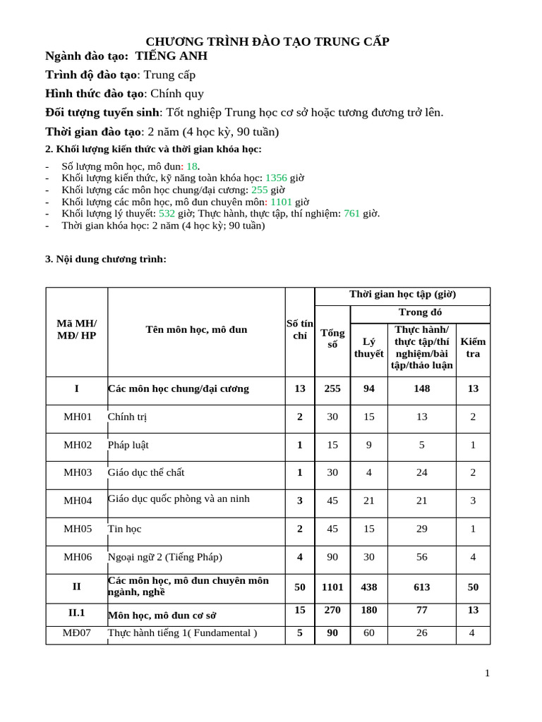CTDT TIENG ANH (IMC) - Presenting | PDF