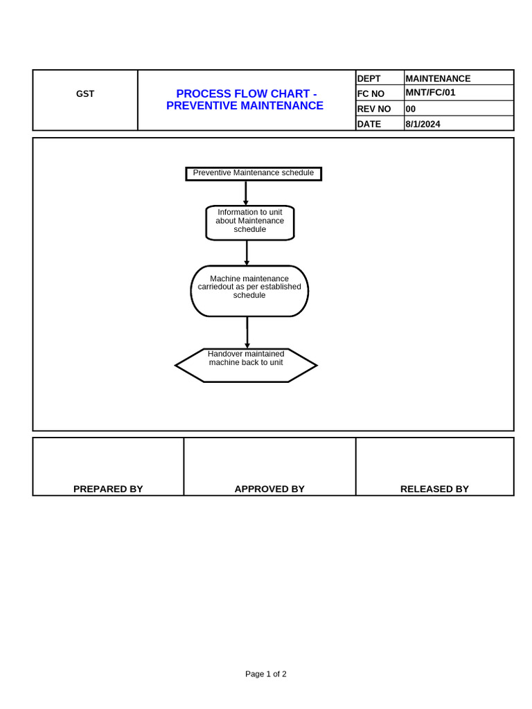 Fc-01 Preventive Maintenance | PDF | Technology & Engineering