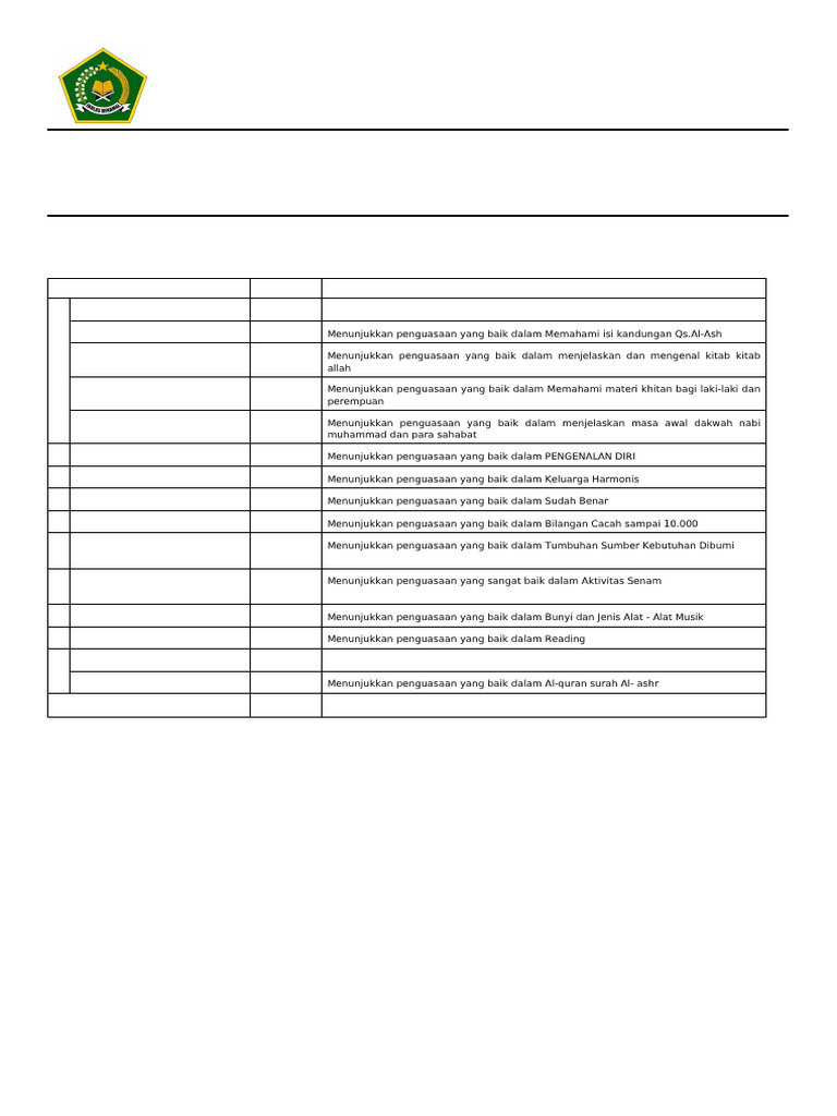 RDM - Rapor IV.B - RAISA SHAKILA TIRTA - 0149105097 | PDF