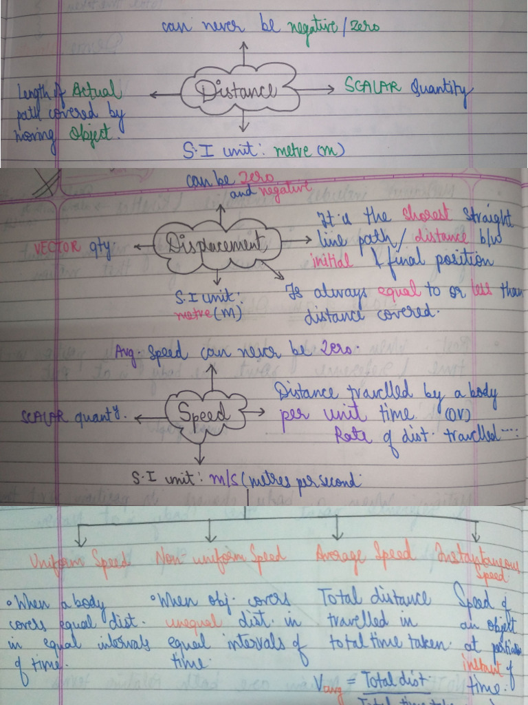 Mind Maps | PDF