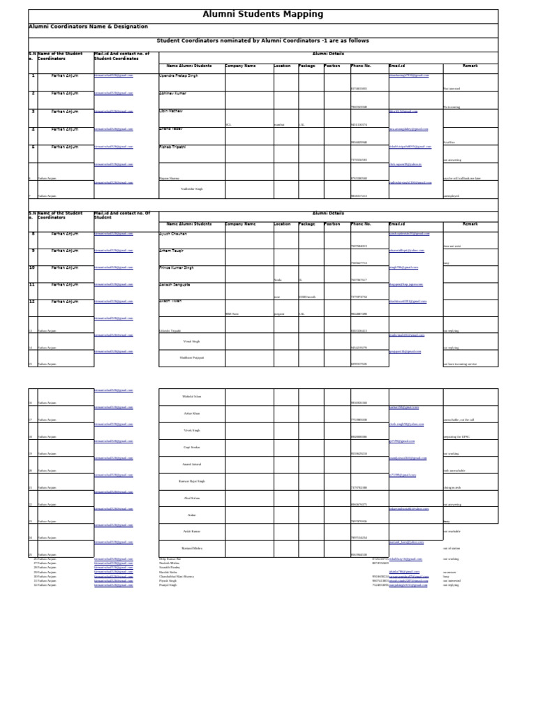 Alumni Mapping Report Farhan Anjum | PDF