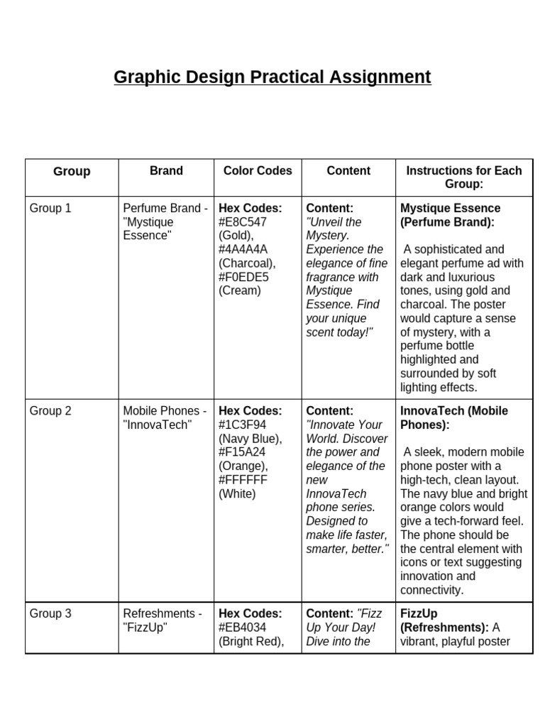 Graphic Design Practical Assignment | PDF | Perfume