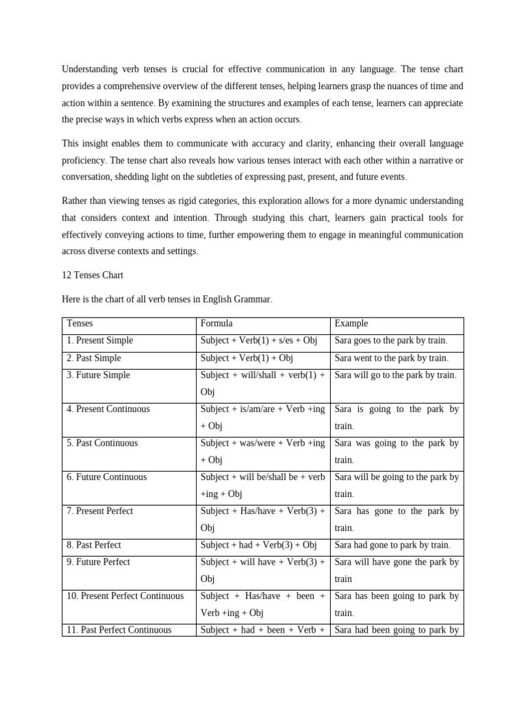 12 English Tenses Explained with Examples | PDF | Grammatical Tense ...