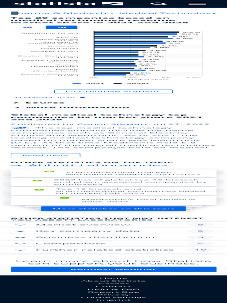 Medical Technology Top Companies by Global Market Share 2021 Statista | PDF | Companies | Life ...