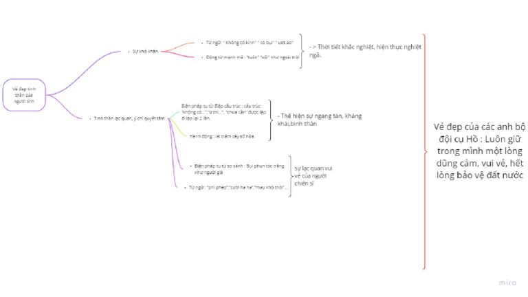 Mind Map (2) | PDF