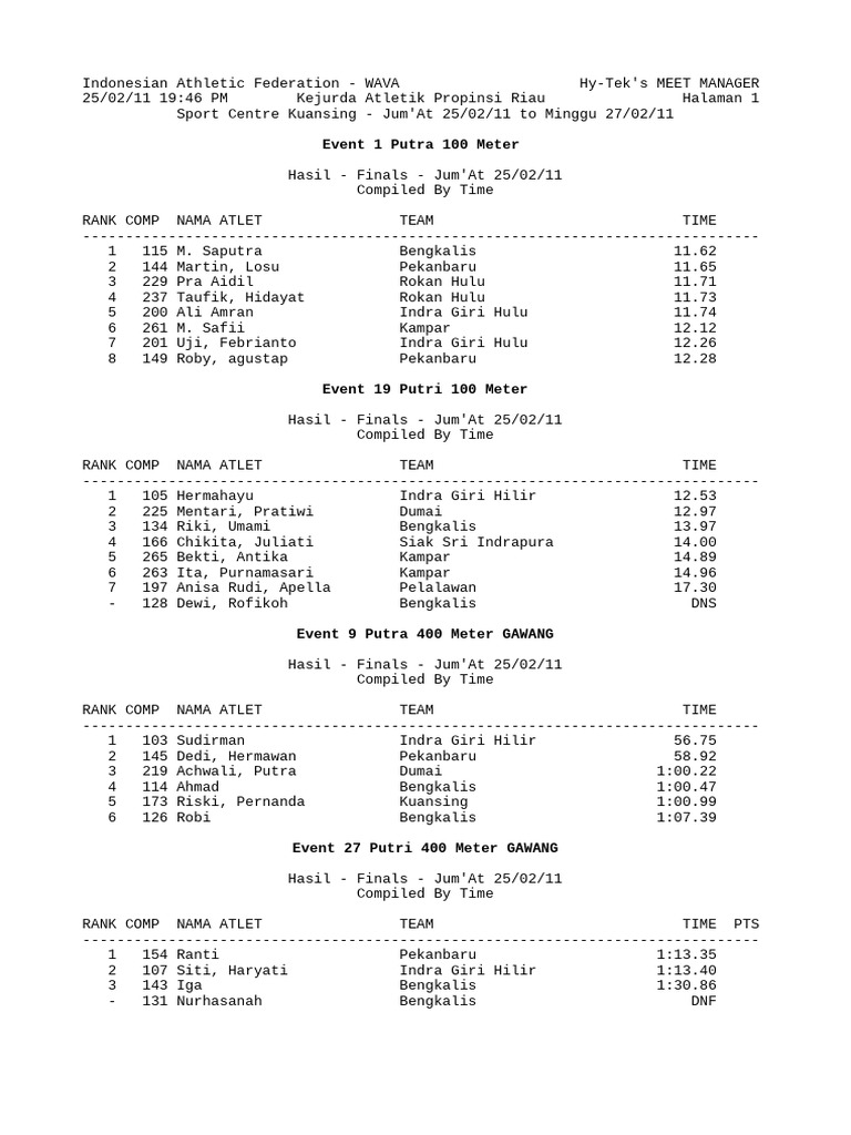 Rekap Juara Hari I | PDF