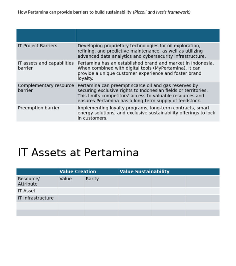 How Pertamina Can Provide Barriers To Build Sustainability | PDF