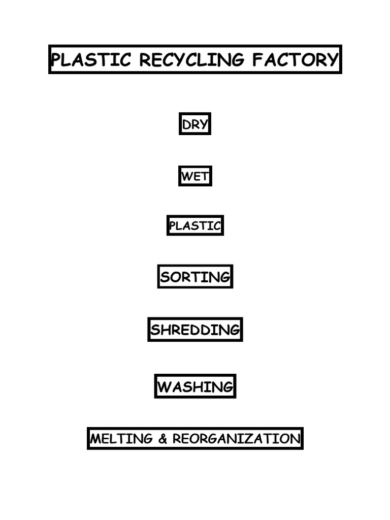 Plastic Recycling Factory Labels-1 | PDF