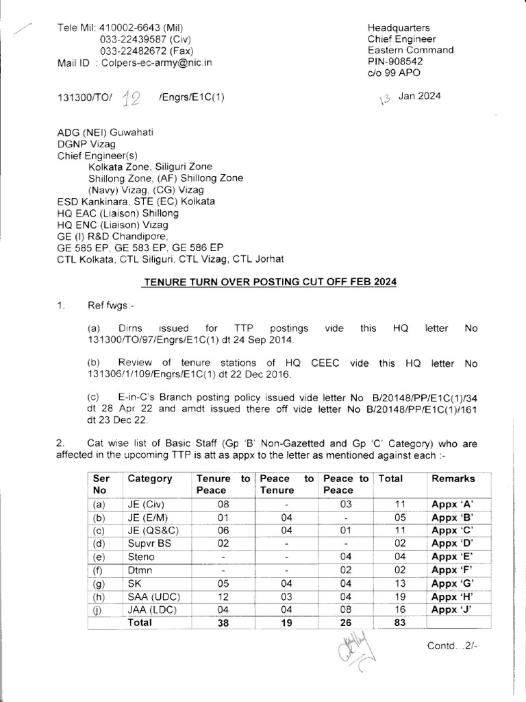 Tenure Turn Over Posting Cut Off Feb 2024 | PDF