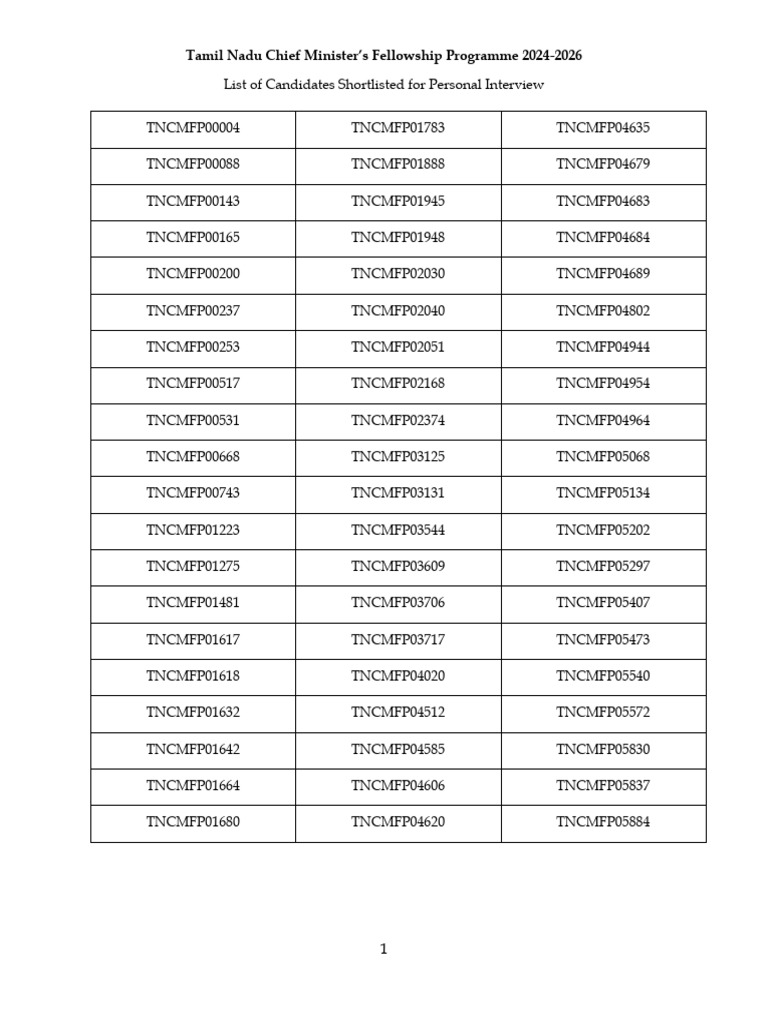 TNCMFP 24-26 - Shortlisted Candidates For Interview | PDF