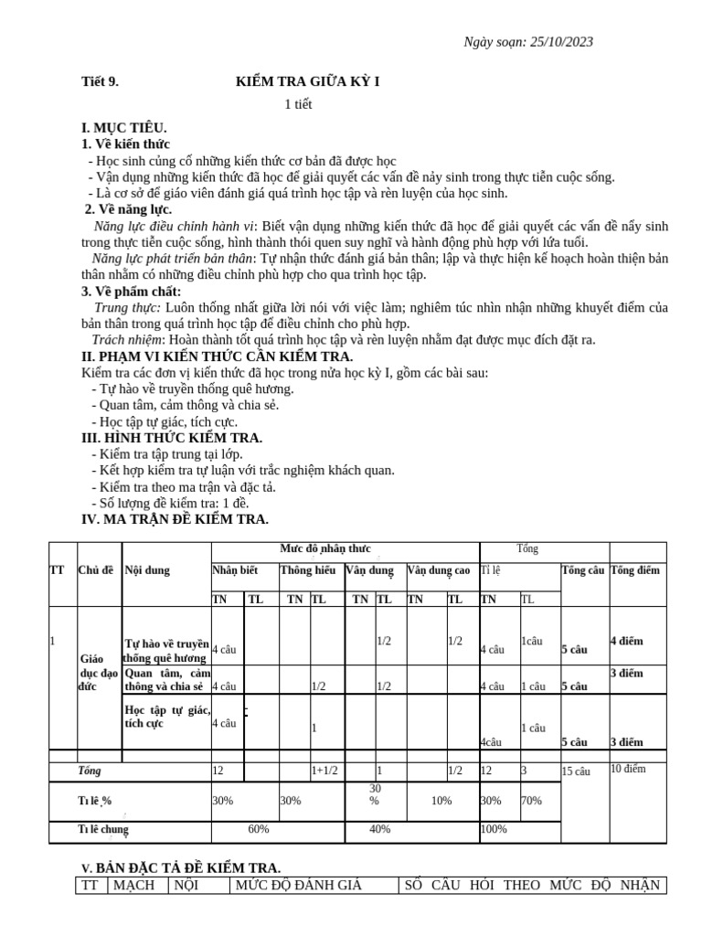 Bài KTGK I GDCD | PDF